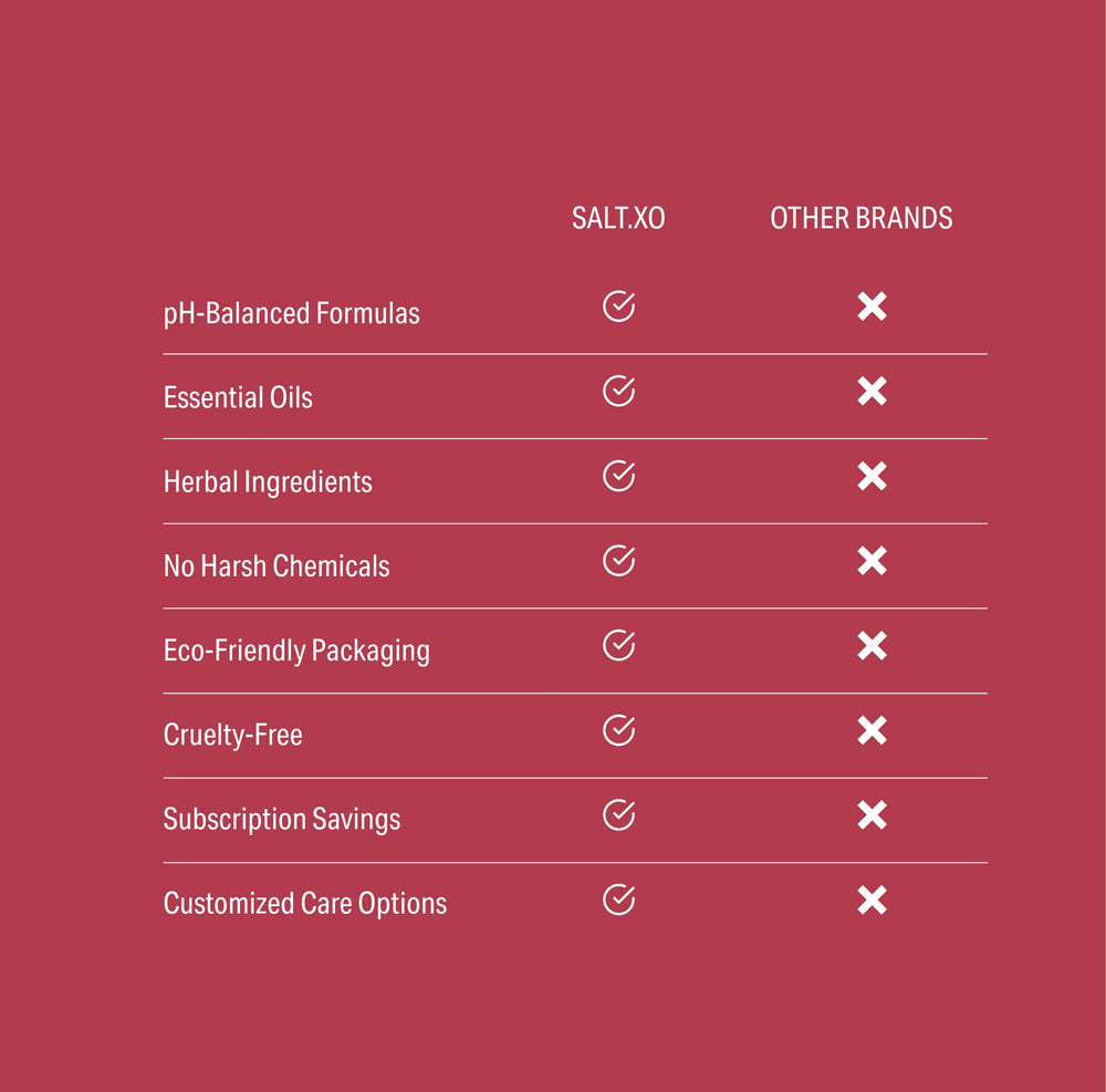 You Deserve Better Feminine Care—Here’s Our Promise | Salt.Xo | Salt.xo