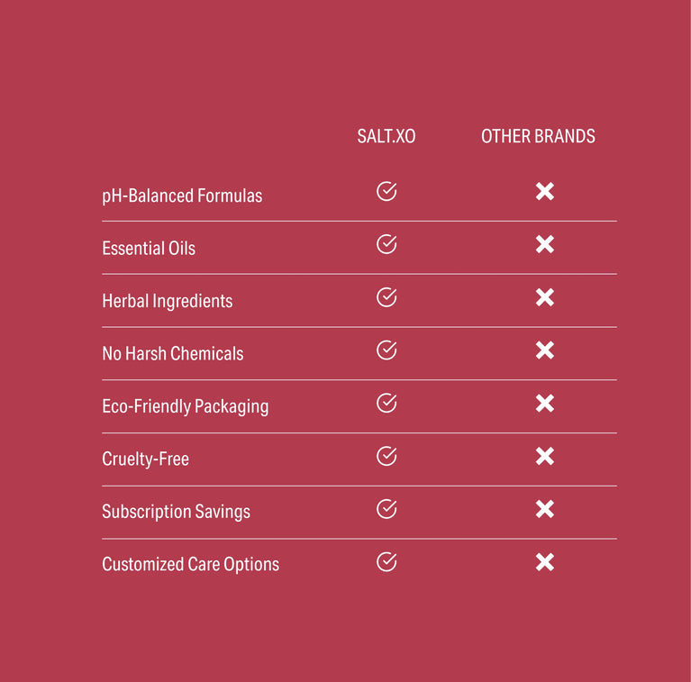 You Deserve Better Feminine Care—Here’s Our Promise | Salt.Xo | Salt.xo